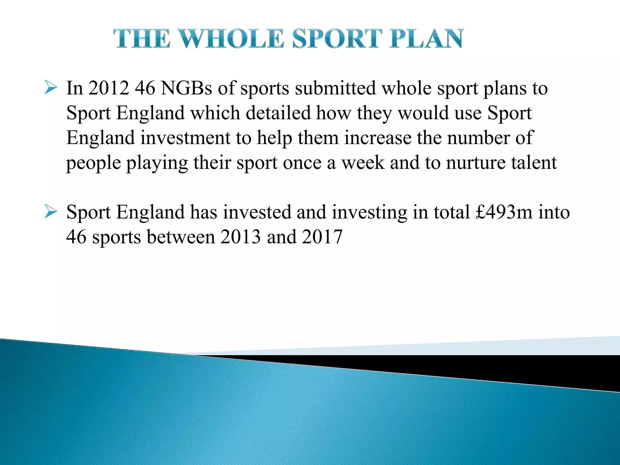 The whole sport plan (England basketball) | PPTX