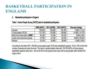 The whole sport plan (England basketball) | PPTX