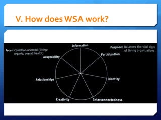 The whole systems approach (wsa) | PPTX