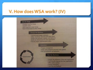 The whole systems approach (wsa) | PPTX