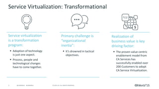 The Why, Where and How of Service Virtualization Adoption | PPT