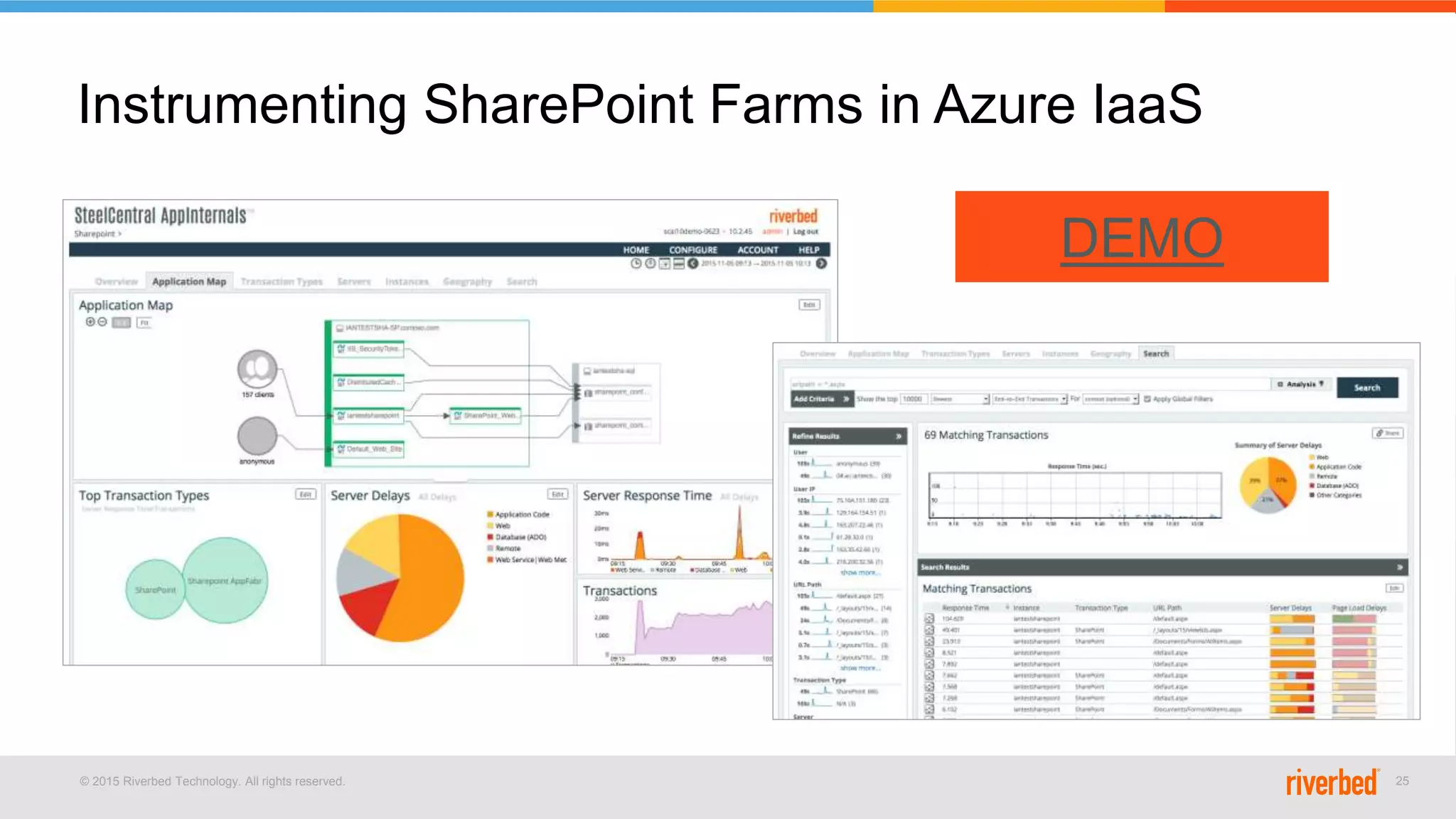 Why and How to Monitor Application Performance in Azure | PPTX