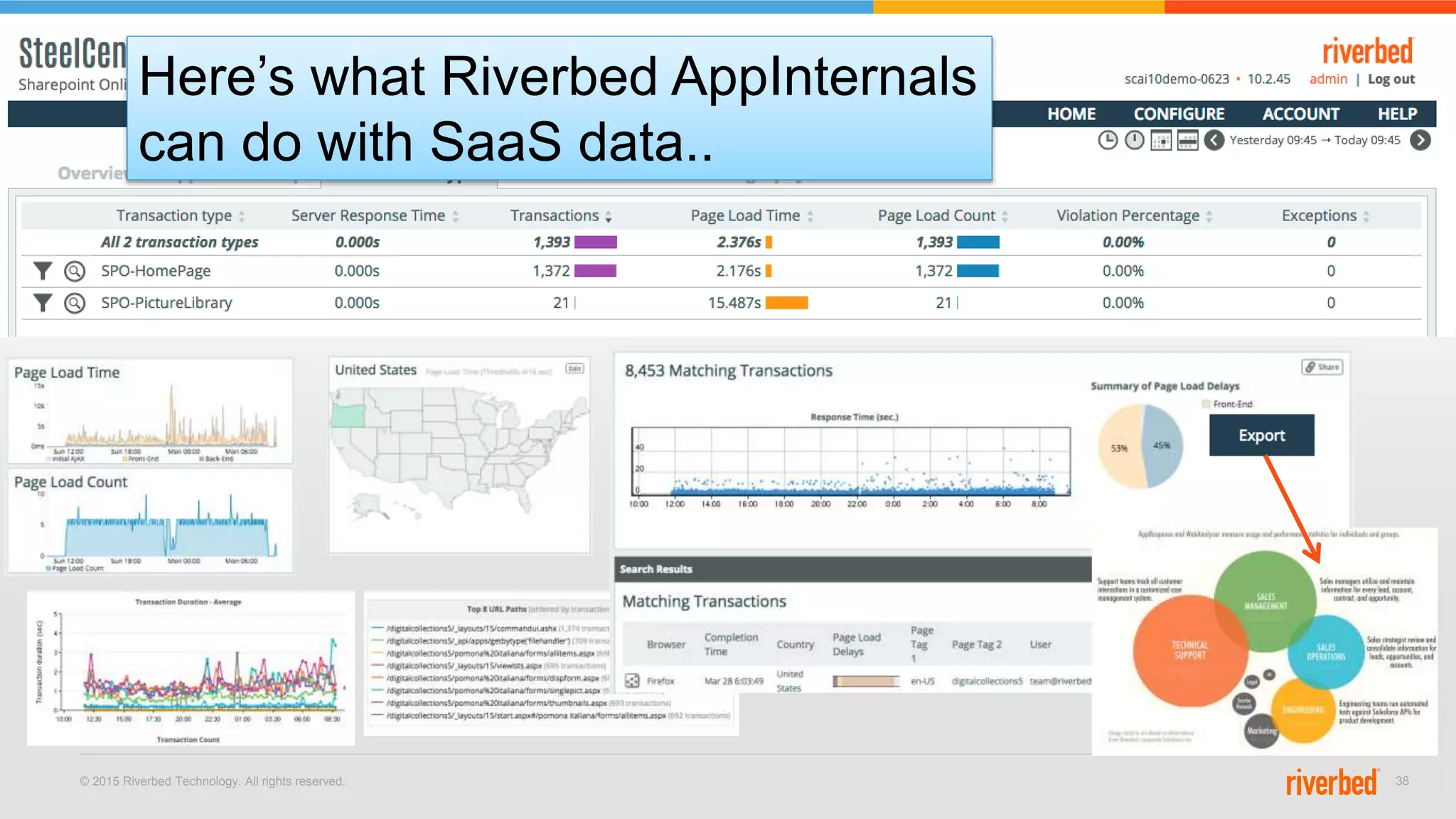 Why and How to Monitor Application Performance in Azure | PPTX