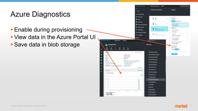 Why and How to Monitor Application Performance in Azure | PPTX
