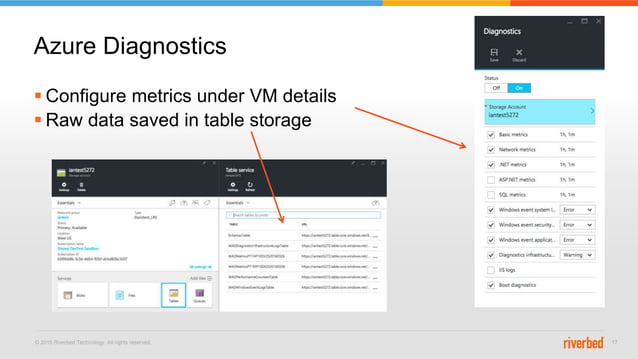 Why and How to Monitor Application Performance in Azure | PPTX