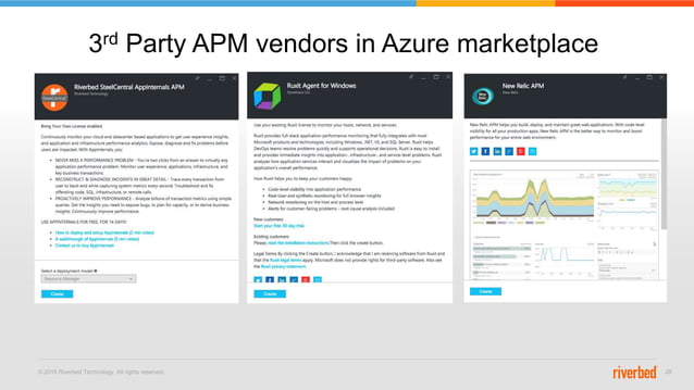 Why and How to Monitor Application Performance in Azure | PPTX