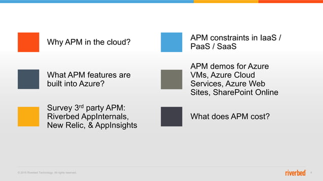 Why and How to Monitor Application Performance in Azure | PPTX