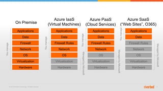 Why and How to Monitor Application Performance in Azure | PPT