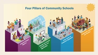 THE WHY AND HOW OF SCHOOL COMMUNITY PARTNERSHIP.pdf