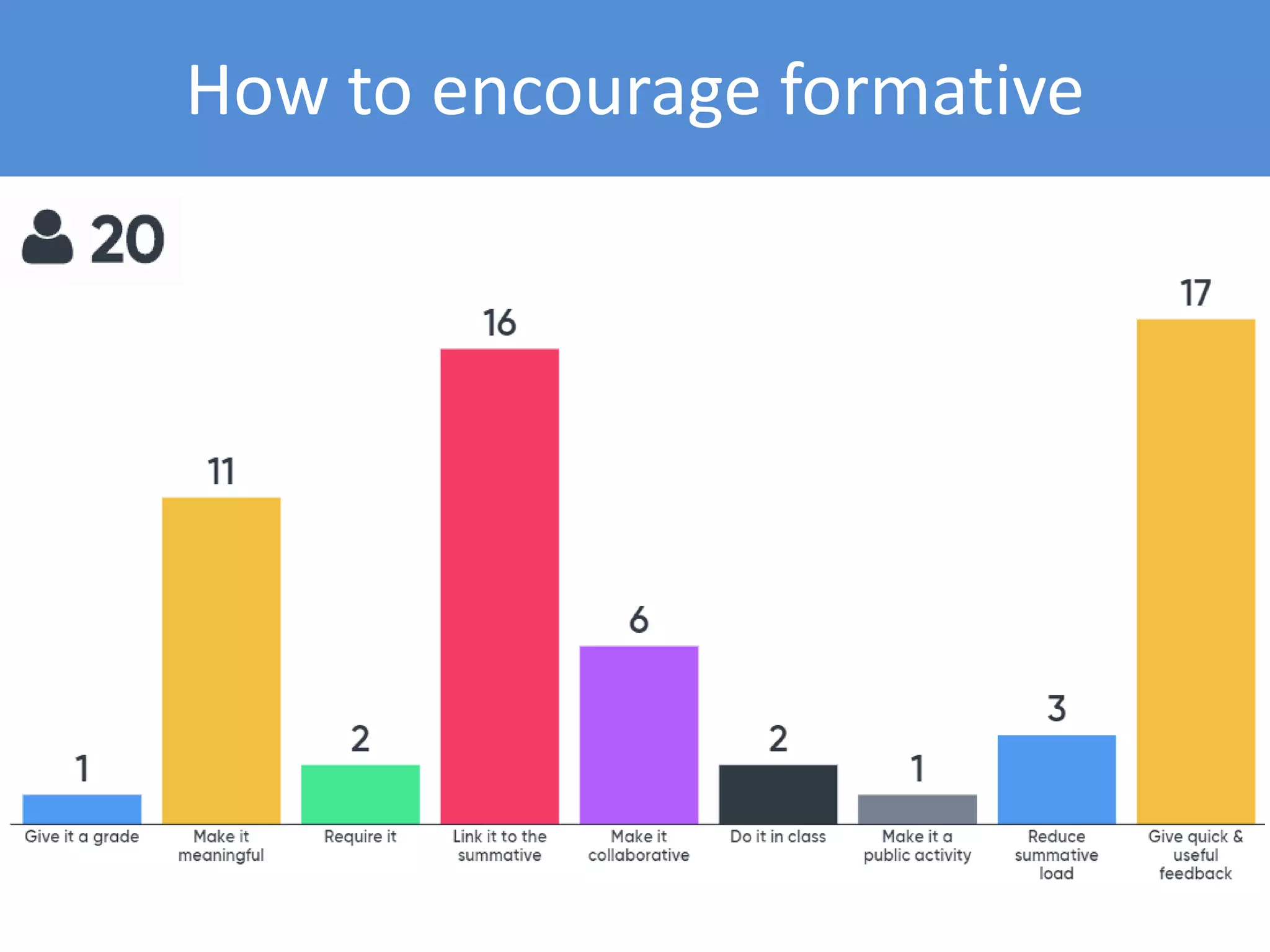 The why and what of testa | PPT