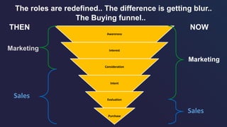 The Why and How Of Sales & Marketing Alignment | PDF | Sales | Business