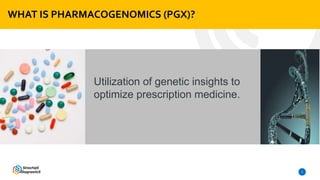 Pharmacogenomics: A Revolution in Personalized Medicine - HIT February 2024 | PPT