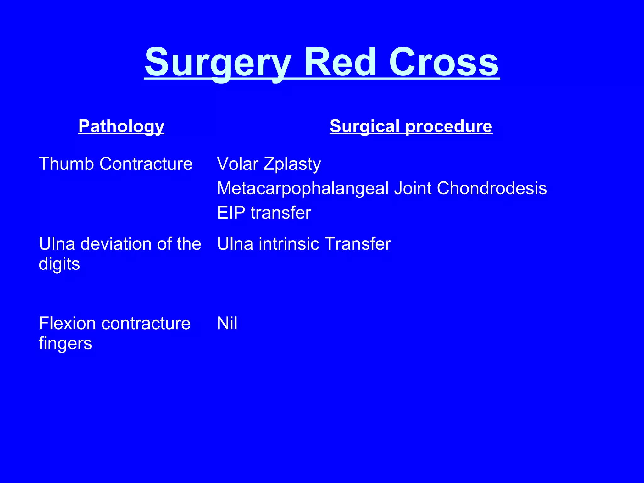 The windblown hand | PPT