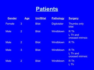 The windblown hand | PPT