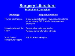 The windblown hand | PPT