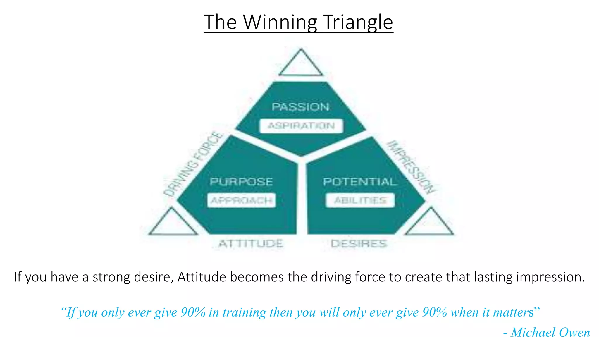 The Winning Way 2.0 | PPTX