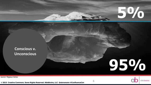 Wiring Your Consumer's Brain | PPT | Free Download