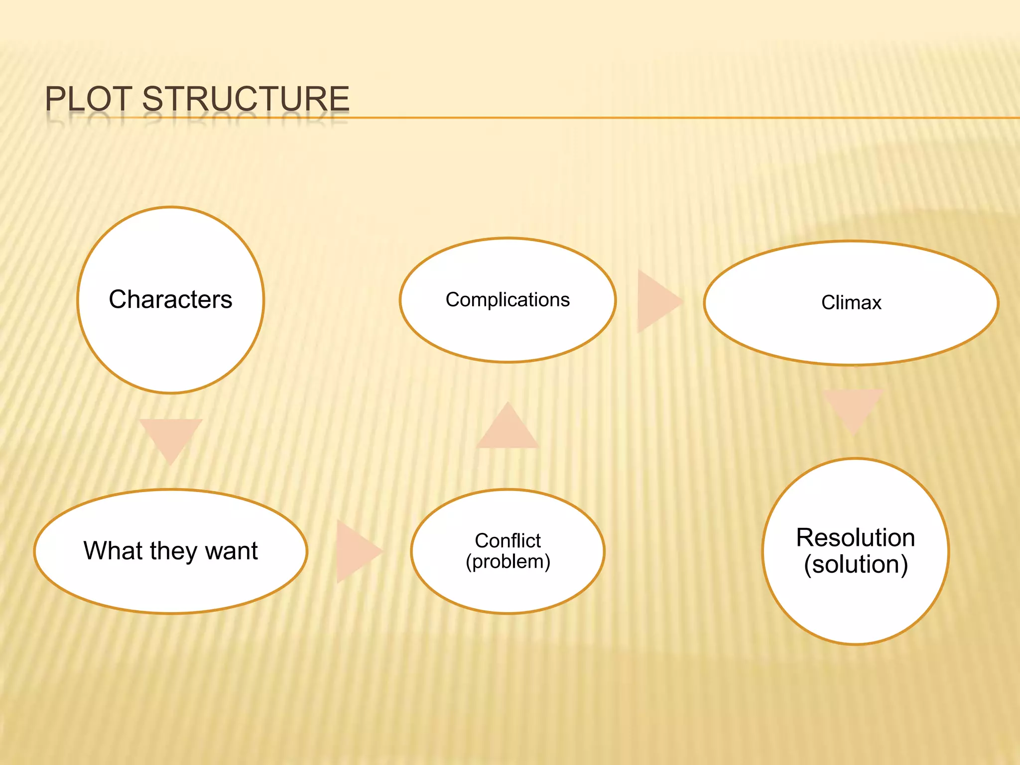 The wise old woman | PPTX