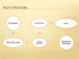 The wise old woman | PPTX