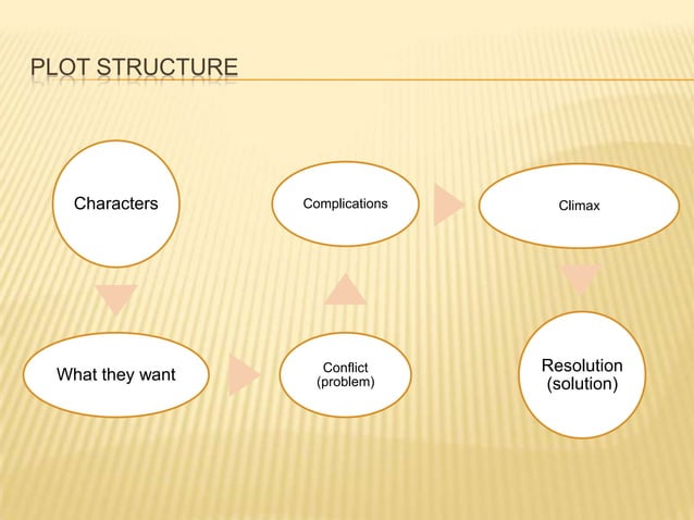 The wise old woman | PPTX