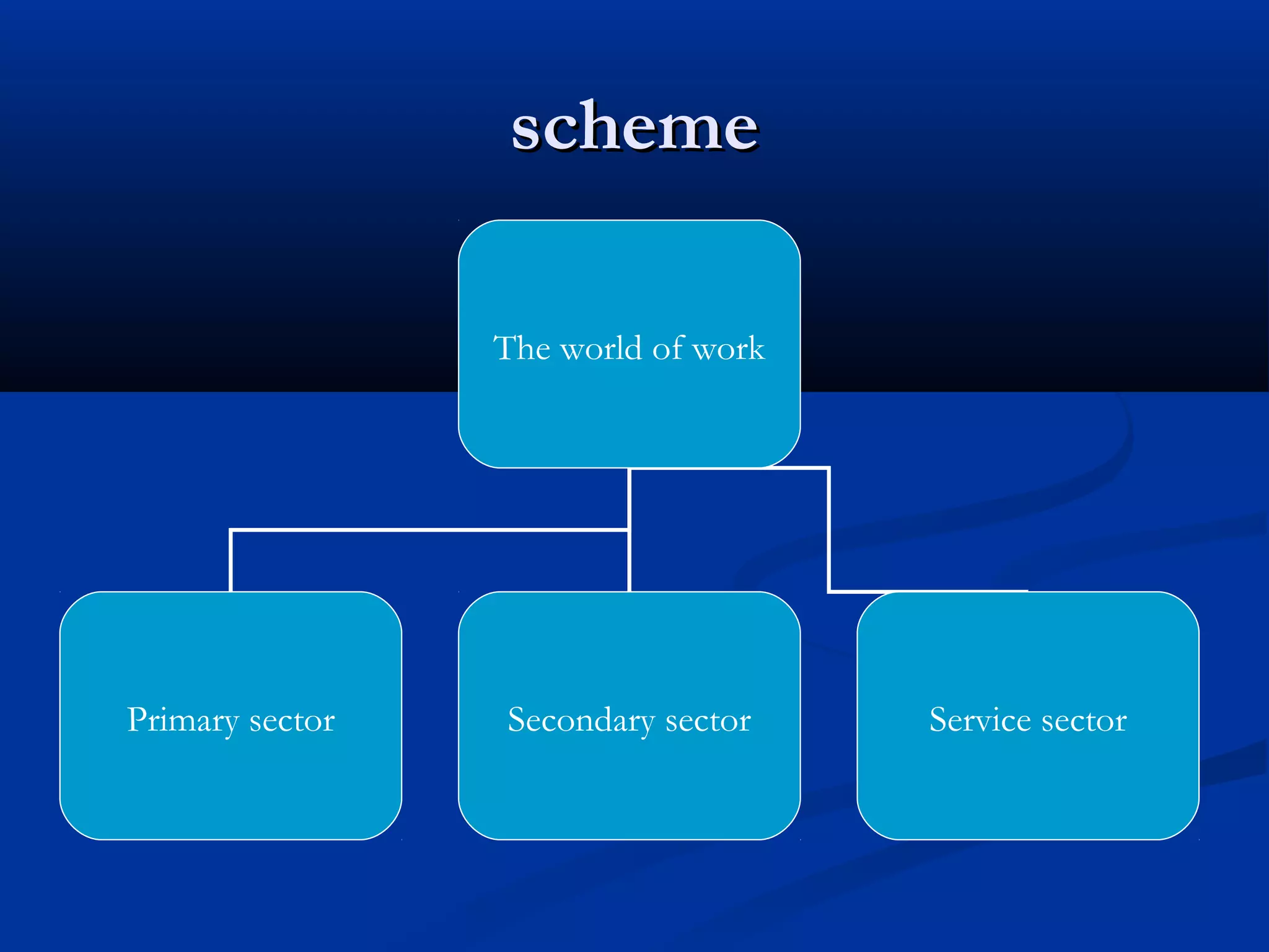The wold of work by Paula | PPT