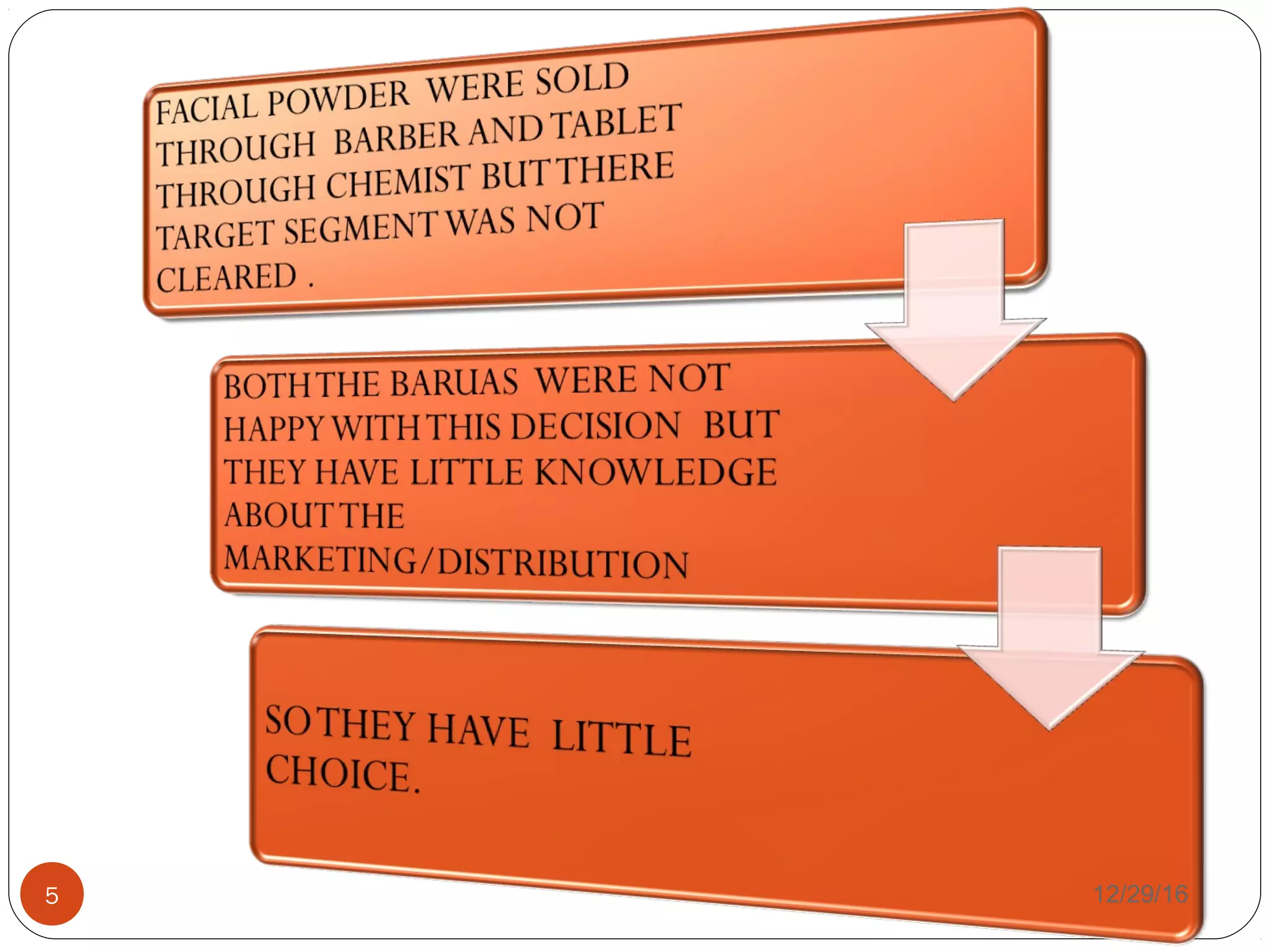 The wonder drug | PPT