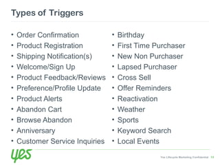 The Wonderful Thing About Triggers is Triggers are Wonderful Things | PPT
