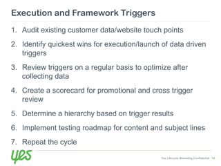 The Wonderful Thing About Triggers is Triggers are Wonderful Things | PPT