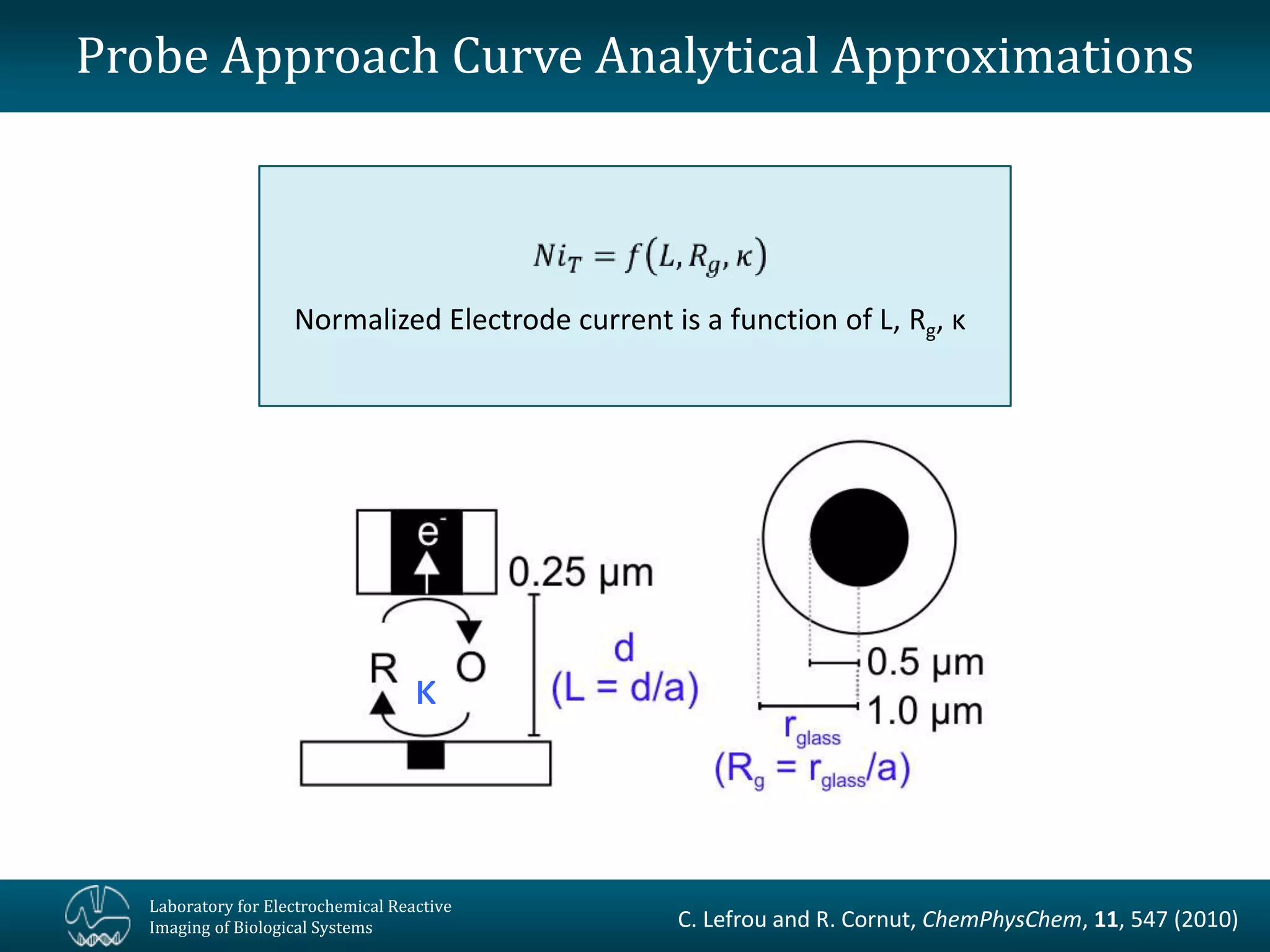 The Wonderful World of Scanning Electrochemical Microscopy (SECM) | PPTX