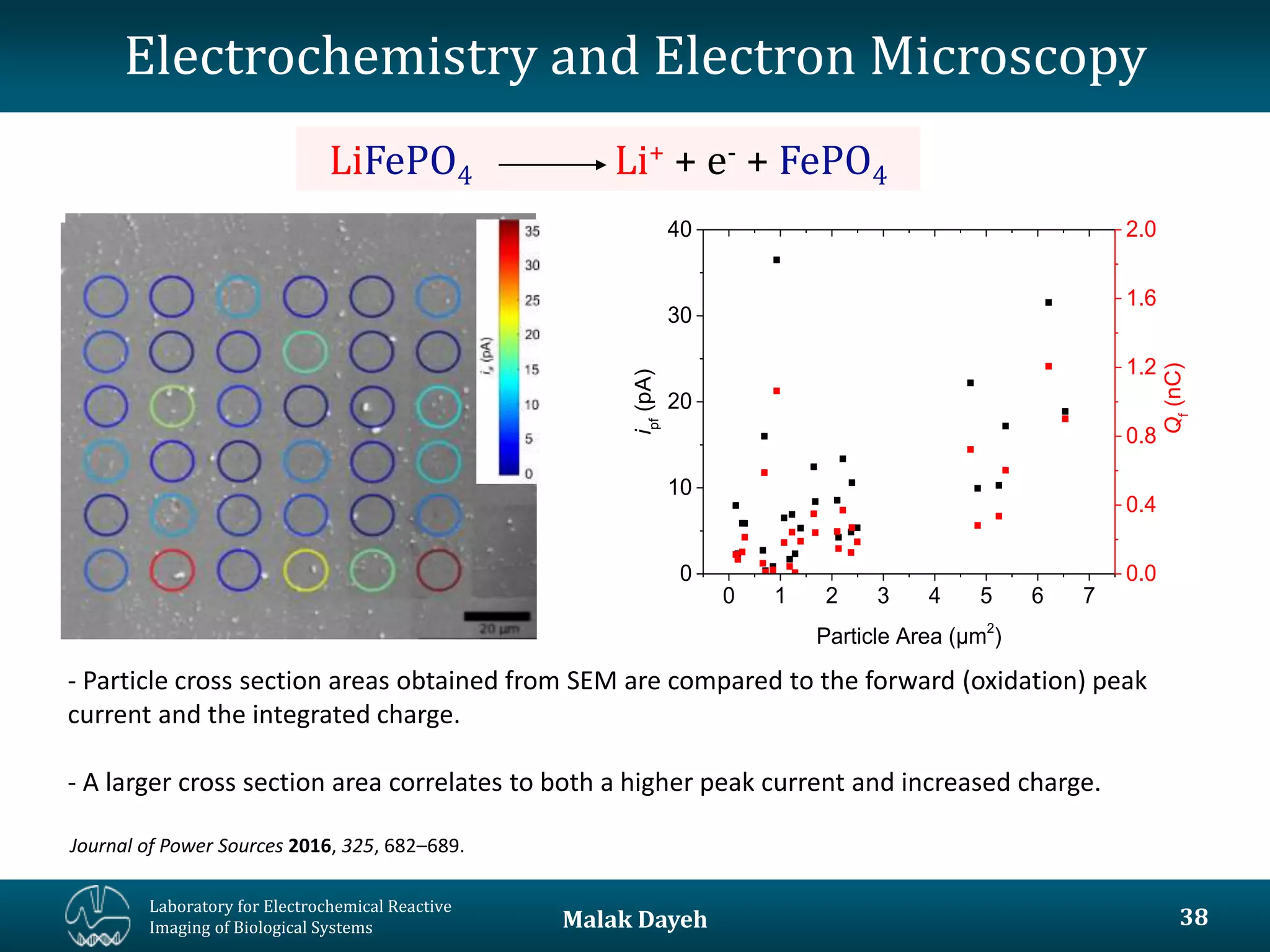 The Wonderful World of Scanning Electrochemical Microscopy (SECM) | PPTX