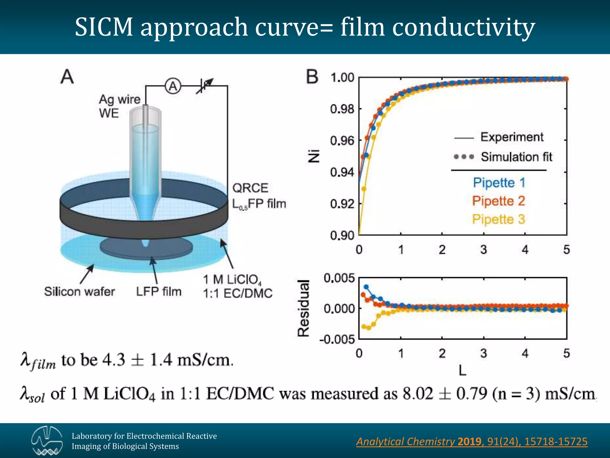The Wonderful World of Scanning Electrochemical Microscopy (SECM) | PPTX