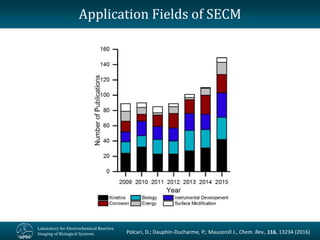 The Wonderful World of Scanning Electrochemical Microscopy (SECM) | PPTX