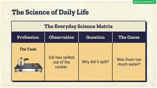 The wonderful world of science Class 6 Science Chapter 1 CBSE ...
