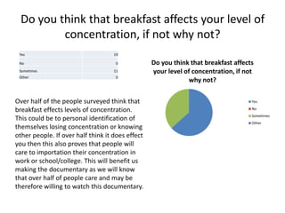 The wonders of breakfast RESUL;TS | PPT