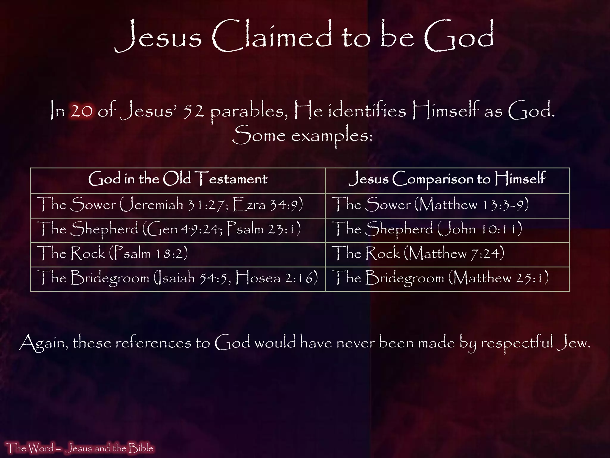 The Word - Jesus Christ And The Bible | PDF