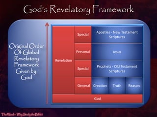 The Word - Why Study The Bible | PDF