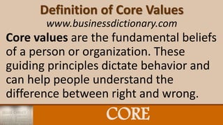 Core 1: The Word of God | PPTX