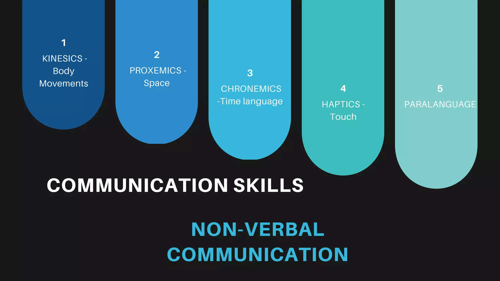 The word ‘Para’ means ‘like’ and therefore, para language is ‘like ...