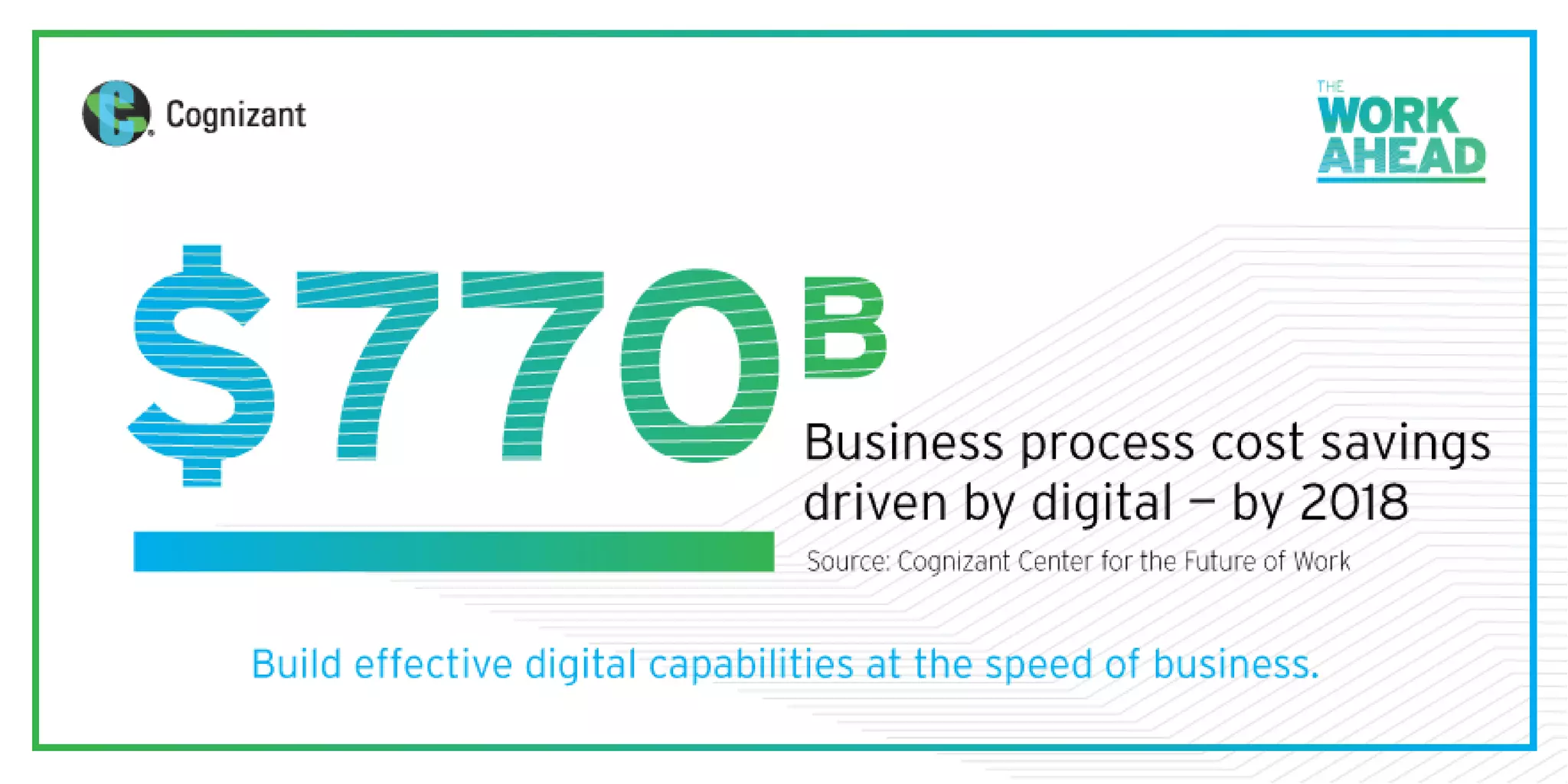 7 Must Read Facts About Digitizing Your Business Process | PDF