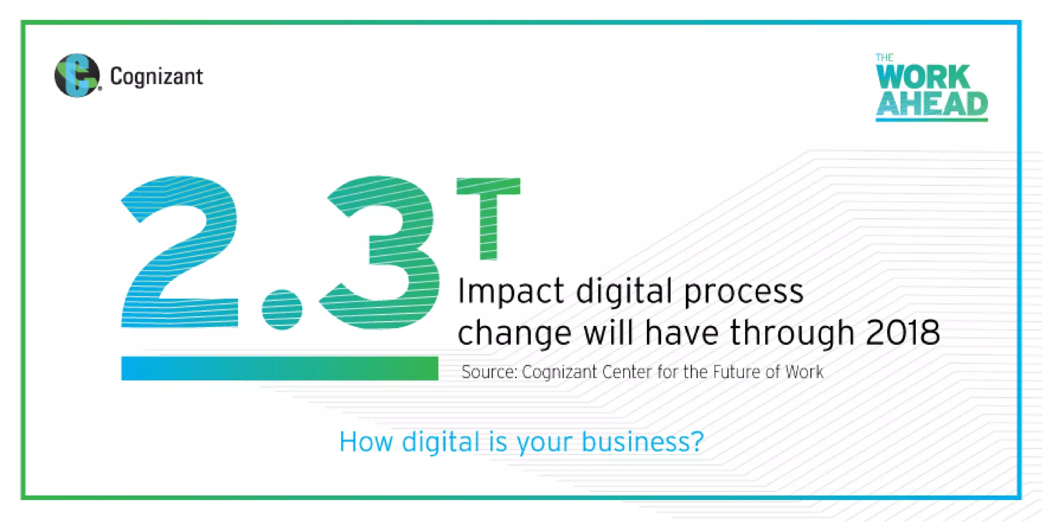7 Must Read Facts About Digitizing Your Business Process | PDF
