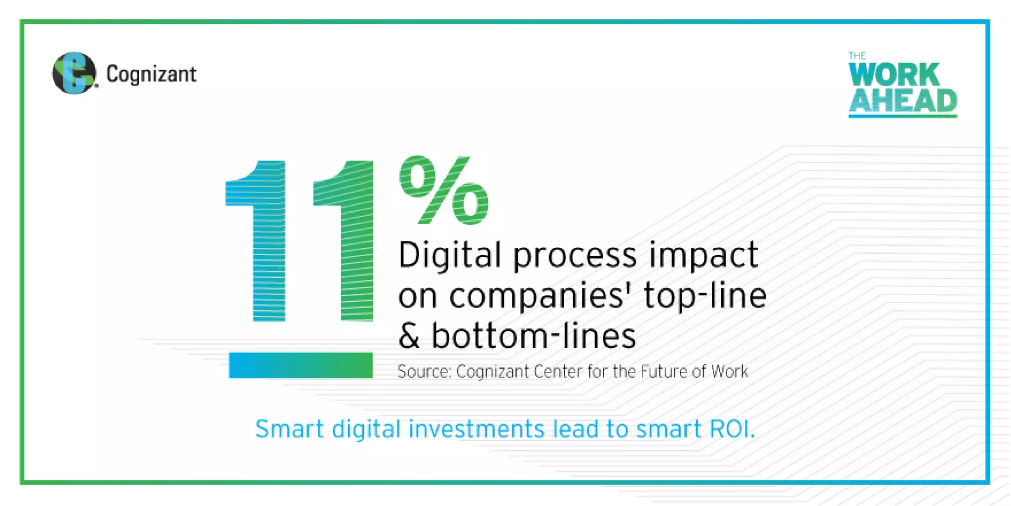 7 Must Read Facts About Digitizing Your Business Process | PDF