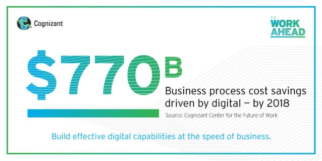 7 Must Read Facts About Digitizing Your Business Process | PDF