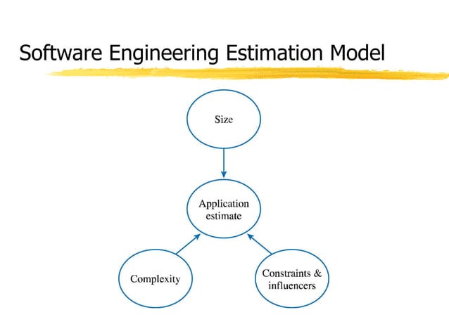 The work breakdown structure and project estimation | PPT