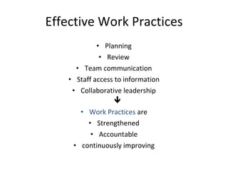 The work environment | PPT