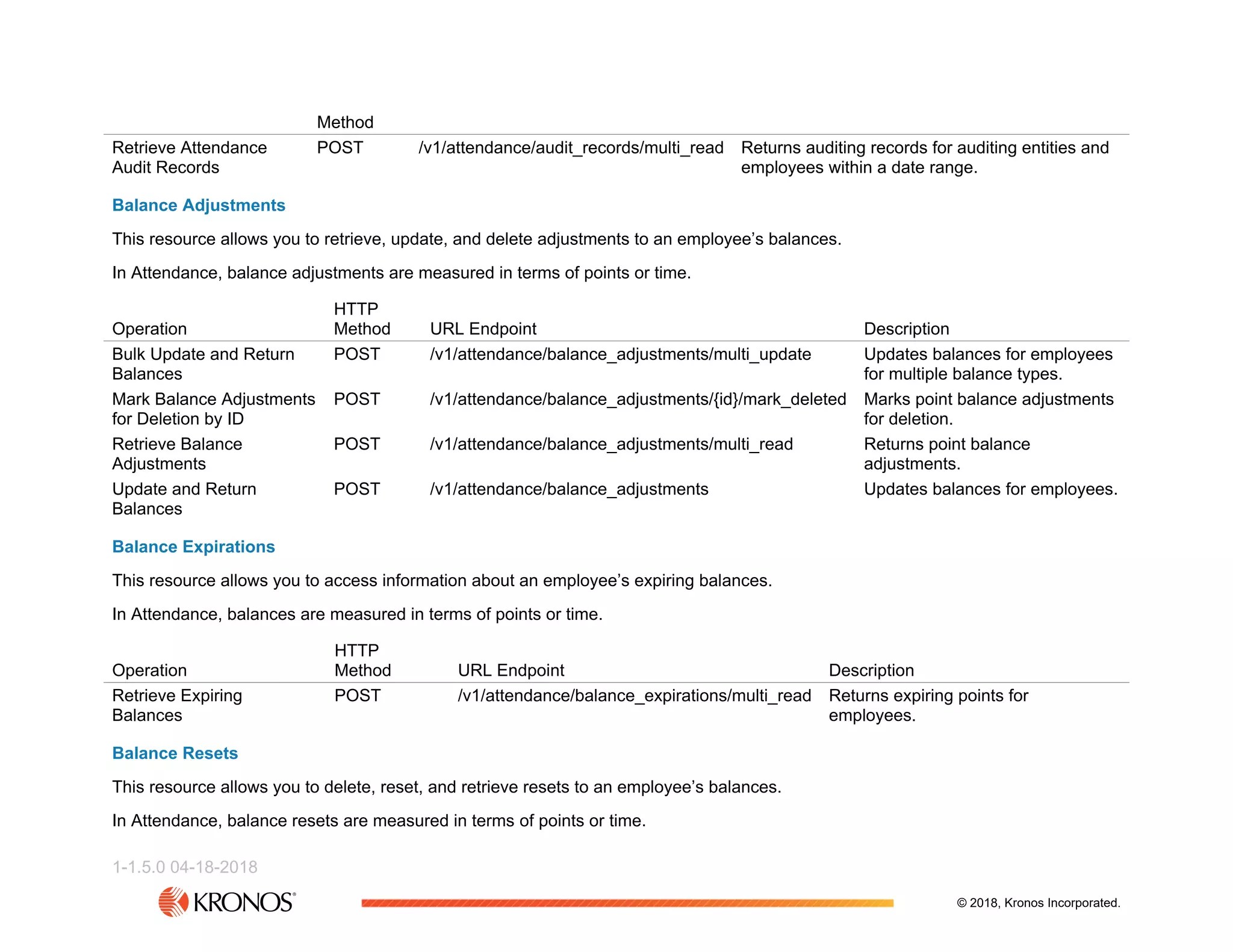 The Workforce Dimensions API (2).pdf