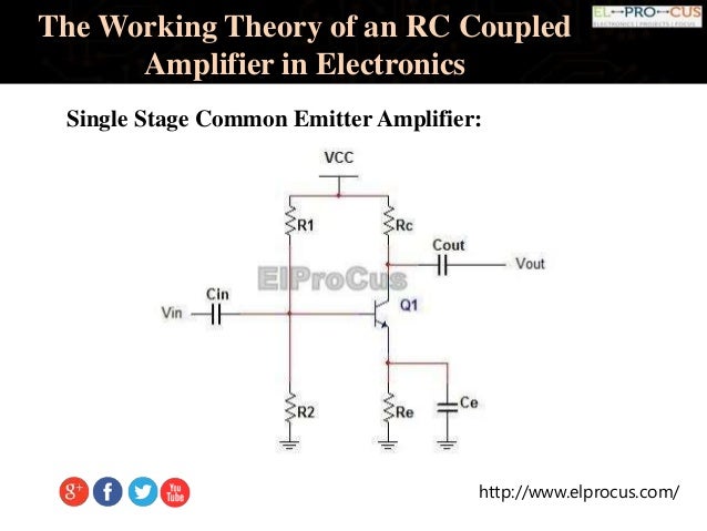 The Working Theory of an RC Coupled Amplifier in Electronics