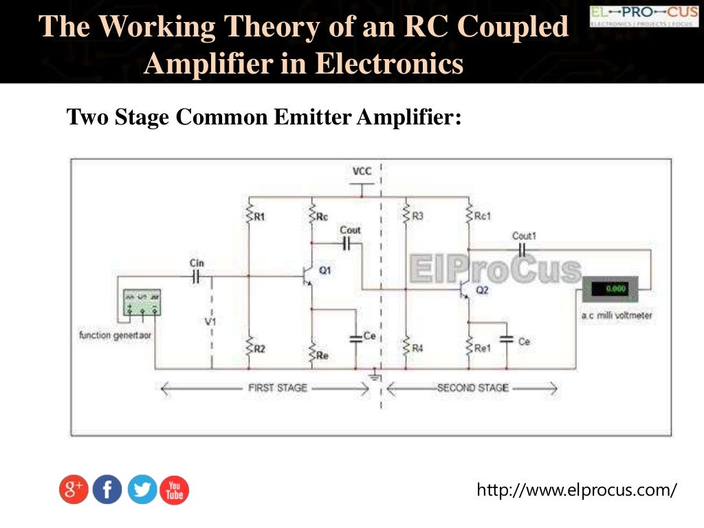 The Working Theory of an RC Coupled Amplifier in Electronics