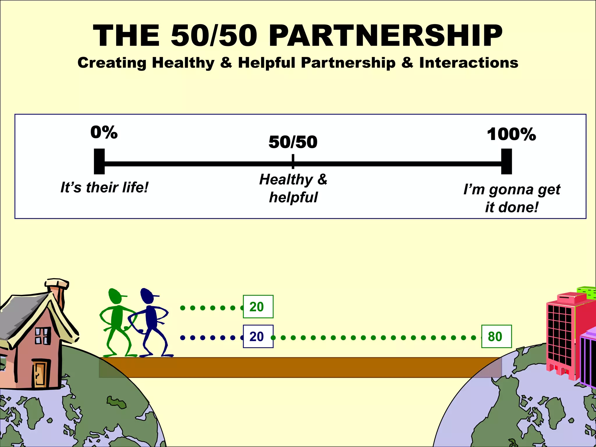 The WorkNet Model- What is it? | PPTX