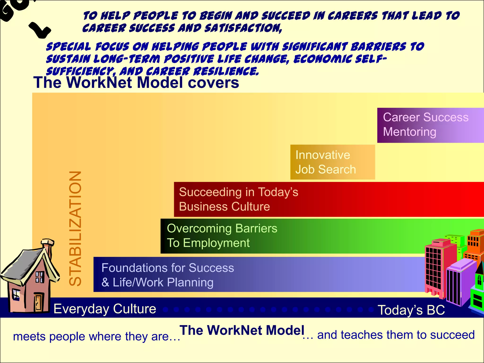 The WorkNet Model- What is it? | PPTX