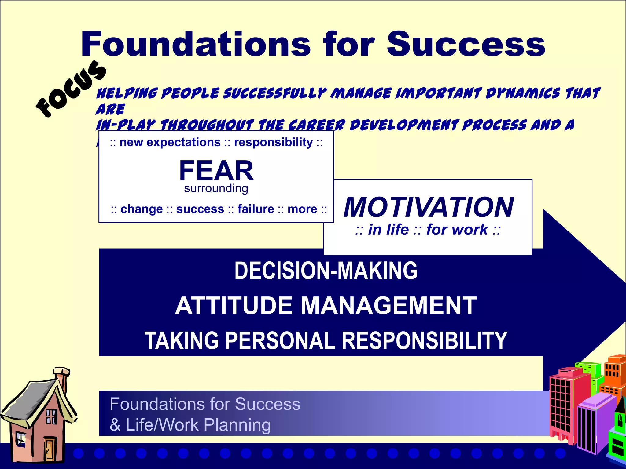 The WorkNet Model- What is it? | PPTX